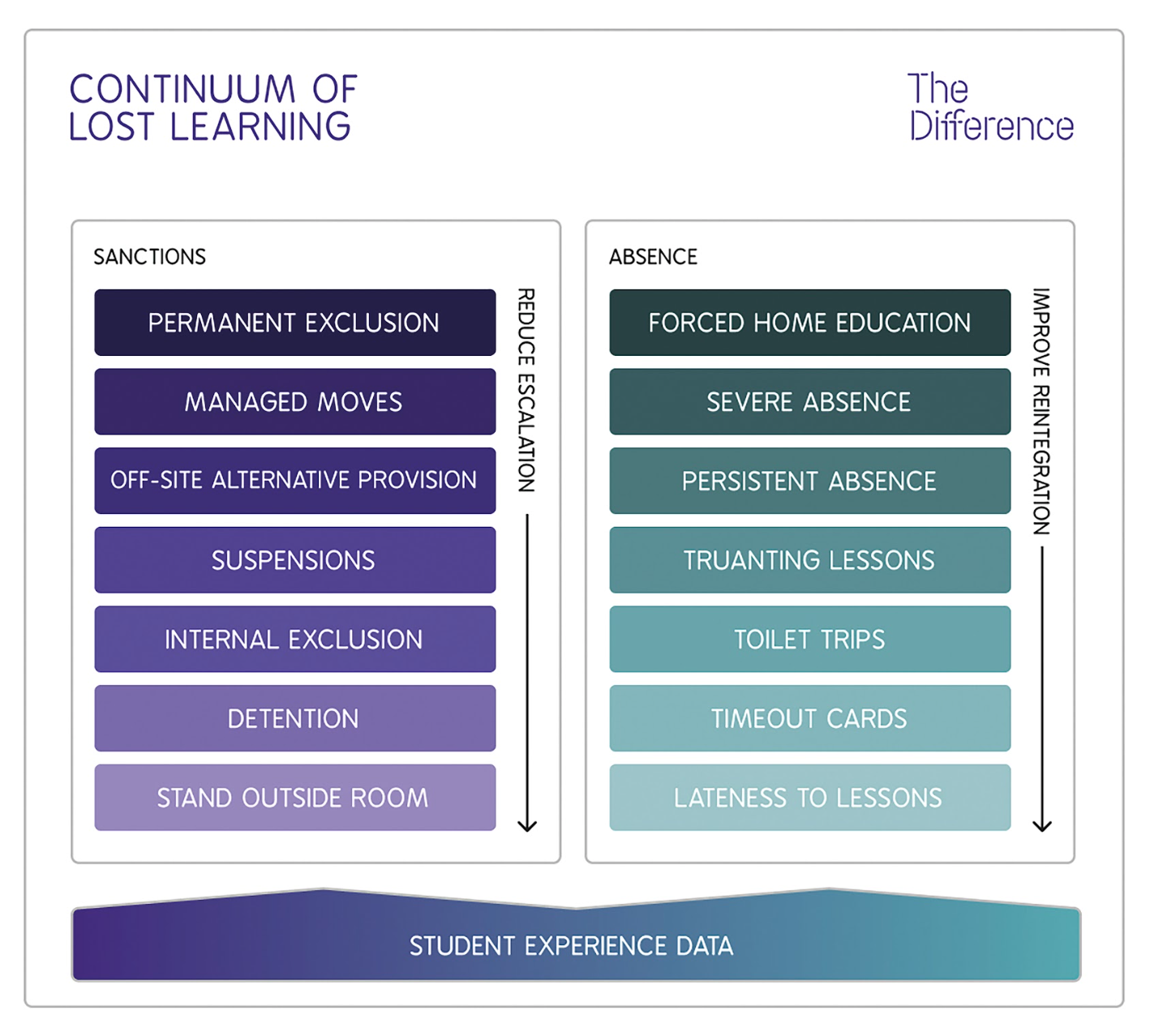 Policy Makers - The Difference