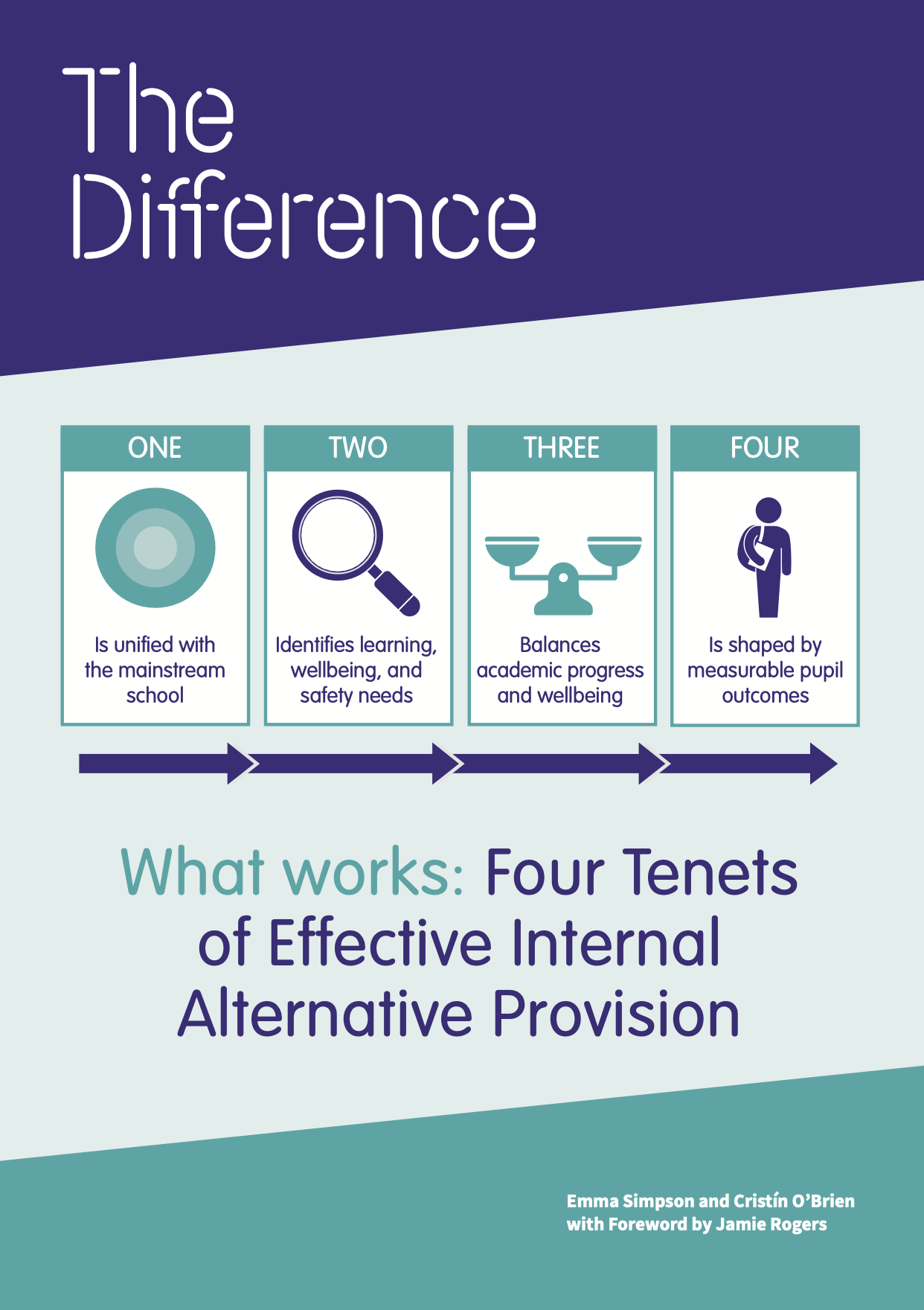 Difference Internal Alternative Provision